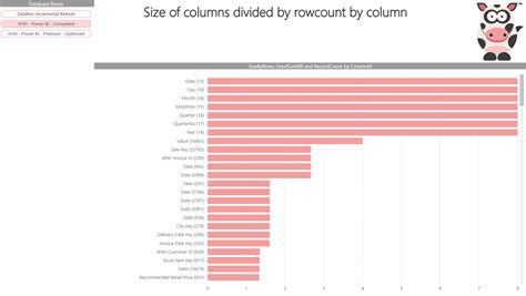 Powerbi Premium Performance Part 1 How To Use The New Xmla End