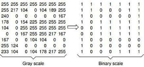 1 Gray Scale To Binary Image Conversion Example Download Scientific Diagram
