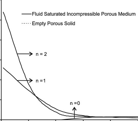 Variation Of Attenuation Coefficient With Wave Number Download