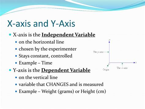 Ppt Types Of Graphs Powerpoint Presentation Free Download Id2489370