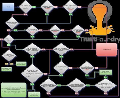 Payloadsallthethings 渗透测试payloads大全 🔰雨苁ℒ🔰