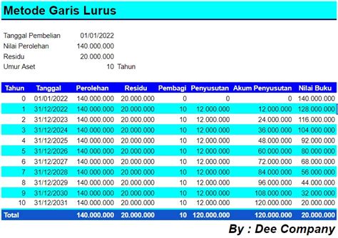 Cara Menghitung Beban Depresiasi Penyusutan