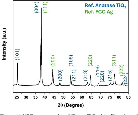 Figure From Fabrication Of Ultra Fine Ag NPs On TiO Thin Films By Alcohol Assisted