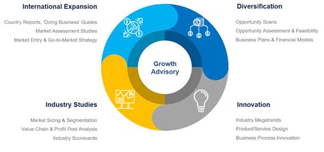 Healthcare Research And Advisory Aranca