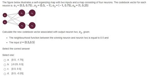 The Figure Below Illustrates A Self Organizing Map Chegg