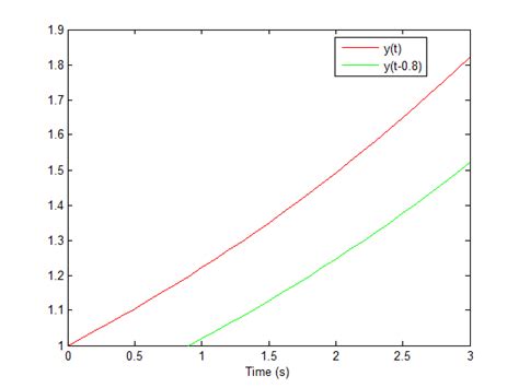 Gis Select All Neighbor Polygons Algorithm Stack Overflow