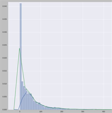 Python Is It Possible To Use A Non Gaussian Kernel For The Two