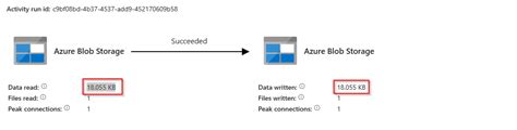 Azure Why Do The File Size Differ In The Adf Run And The Actual File Stack Overflow