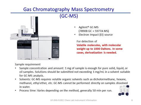 Gas Chromatography Mass Spectrometry Fort Lauderdale Research And Education Center