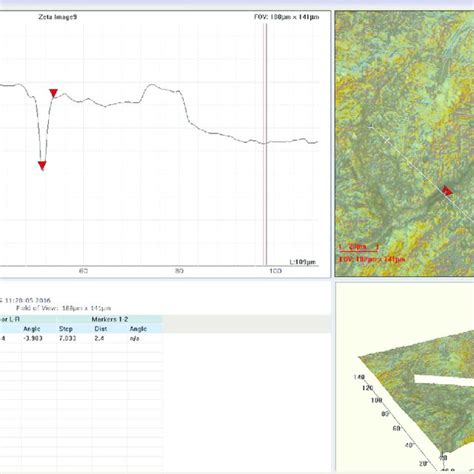 3d Profilometry Determining The Width And Depth Of The Observed