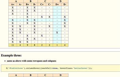 Using Jquery To Enhance Html5 Tabular Data ⭐monsterspost