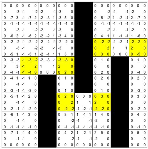 Bidirectional Jump Point Search Path Planning Algorithm Based On Electricity Guided Navigation