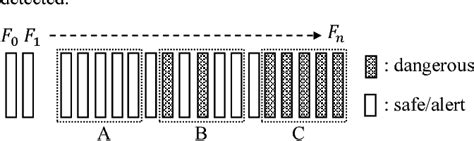 Figure 1 From Stationary Obstacle Detection Using Pyramidal Lucas Kanade Optical Flow Semantic