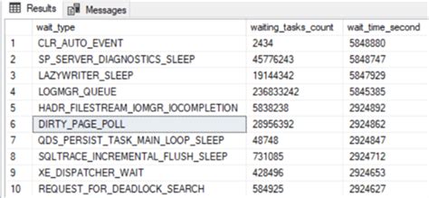 Monitor Sql Server Performance With Sql Server Mobile Reports
