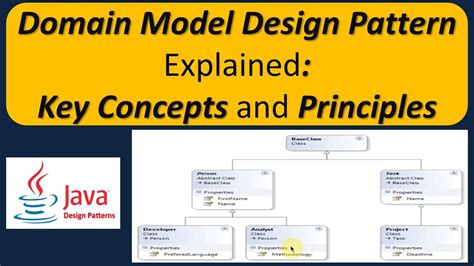 Domain Model Design Pattern Explained Key Concepts And Principles