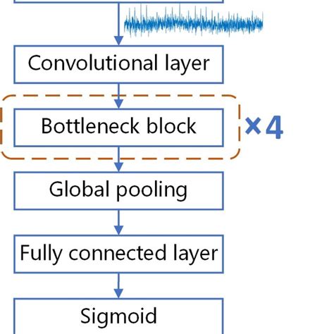 proposed model for af detection from compressed ecg download