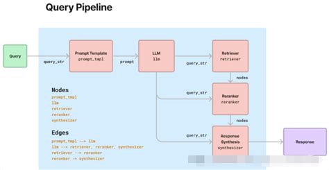 深入解析llamaindex workflows：构建复杂rag与智能体工作流 csdn博客