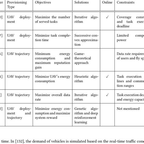 A Comparison Resource Provisioning Strategies In Uec Download