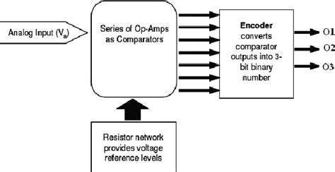 Spice Lisp Semantic Scholar