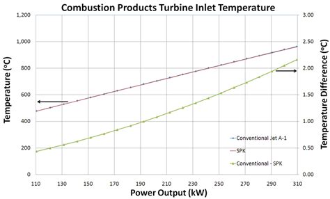 TURBINE INLET TEMPERATURE Download Scientific Diagram