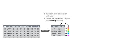 3 Data Visualisation Python For Data Science