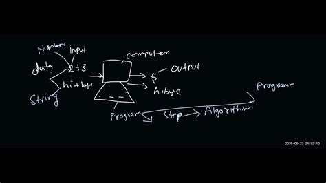 Video 1 Fundamentals Of Computer Science Javascript Course In Hindi Youtube