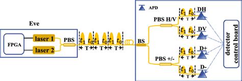 Schematic Diagram Of Our Proof Of Principle Experiment Fpga Field Download Scientific Diagram