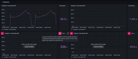 Problem Refresh Dashboard After Upgrade Grafana 900 To 951 Dashboards Grafana Labs