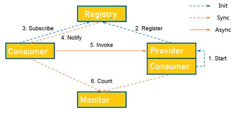 Enterprise Distributed Application Service An Overview Alibaba Cloud Community