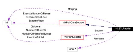 Vtkstlreader Class Reference Vtkstlreader Class Reference