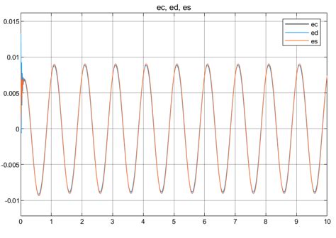 Matlab离散系统仿真分析——电机基于 Matlab 的离散控制系统仿真实验总结 Csdn博客