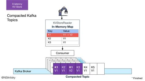 Battle Tested Event Driven Patterns For Your Microservices Architecture
