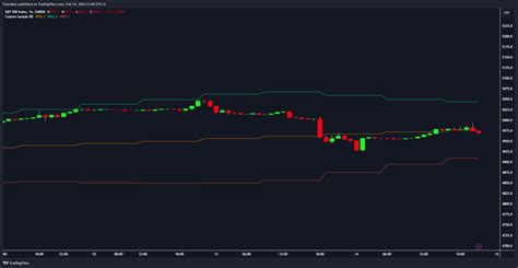 Understanding User Defined Methods In Pine Script Pine Wizards