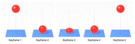 Keyframe Animation In Computer Graphics