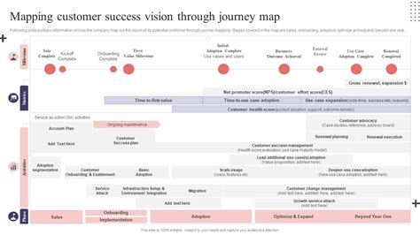 Cs Playbook Mapping Customer Success Vision Through Journey Map Ppt Template