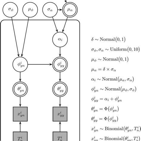 pdf a bayesian approach to discriminating between biased responding and sequential