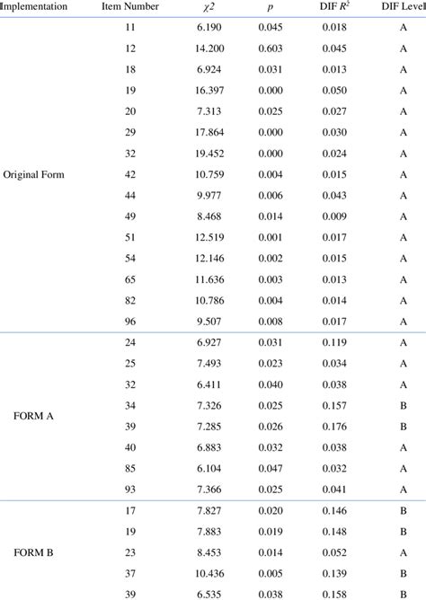 The Logistic Regression Analysis Results According To Gender Variable Download Scientific Diagram