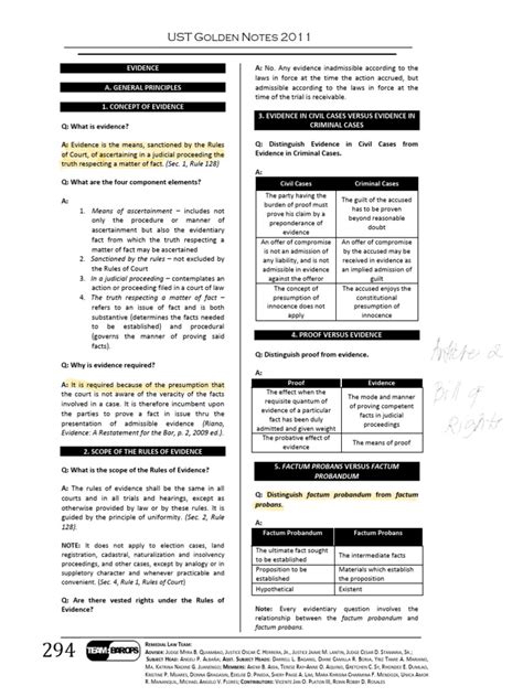 Ust Golden Notes Evidence Pdf Burden Of Proof Law Evidence Law