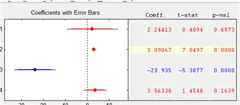 Matlab 逐步回归详解stepwise使用指南matlab Stepwise Csdn博客