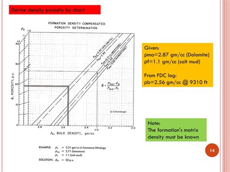 Ppt Basic Well Logging Analysis Density Log Powerpoint Presentation Id2861733
