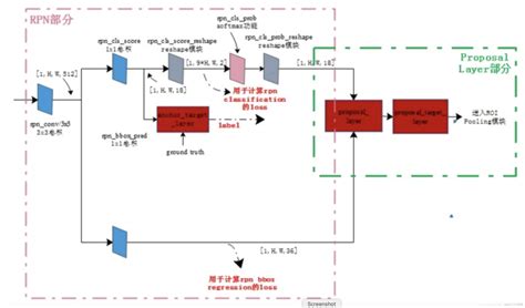 Fasterrcnn网络结构 Faster Rcnn网络结构详解mob6454cc70863a的技术博客51cto博客