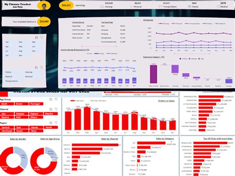 Do Data Analysis Data Visualization Dashboard Charts Graphs Pivot Table By Awesjawed Fiverr