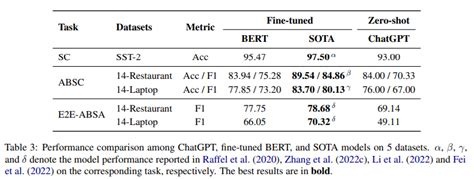 Github Nustm Chatgpt Sentiment Evaluation Can Chatgpt Really Understand The Opinions