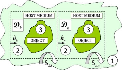 figure 1 from a comparison of two types of macro basis functions