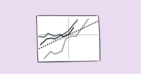 How To Calculate Expected Value Ev In Options Trading
