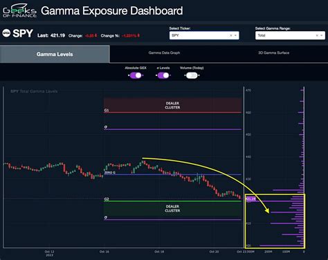 How Gamma Exposure Gex Moves The Market Stocks And Futures Trading Magazine
