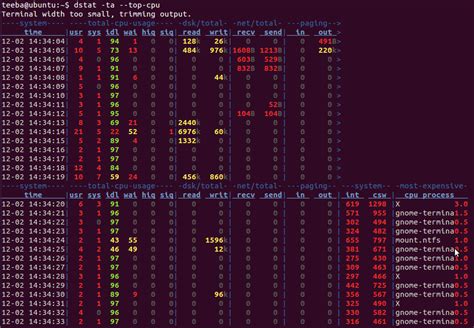 1204 How To Calculate The Average Of Cpu Usage And Memory Usage Over