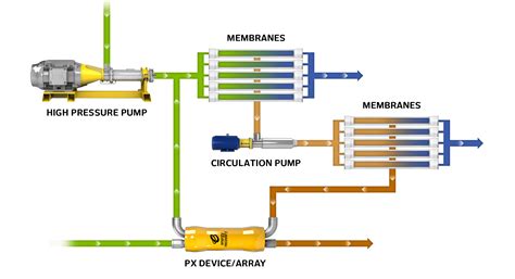 Low Pressure Px Energy Recovery