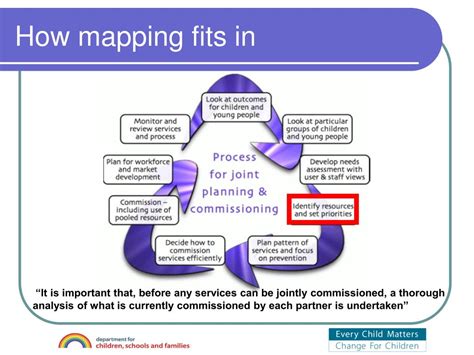 Ppt Resource Mapping Powerpoint Presentation Free Download Id 7065758