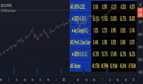 dayofweek — indicators and signals — tradingview — india